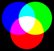 Classification des modes de codage des couleurs : rvb (rgb), tsl (hsl ...