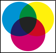 Classification des modes de codage des couleurs : rvb (rgb), tsl (hsl ...