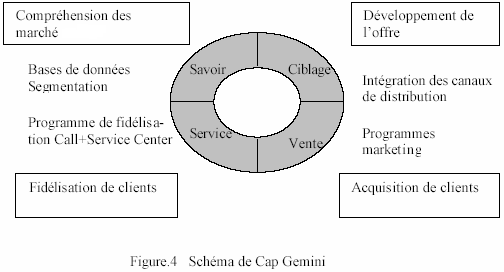 Le Marketing relationnel et la gestion de la relation client (CRM) - Cours et tutoriels - La ...