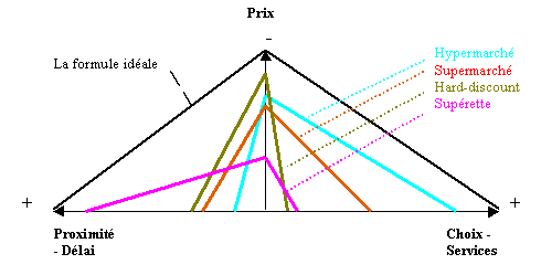 Le Marketing des Hard Discounter - Cours et tutoriels - La buvette des ...