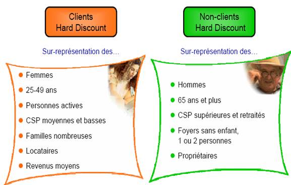 Le Marketing des Hard Discounter - Cours et tutoriels - La buvette des ...