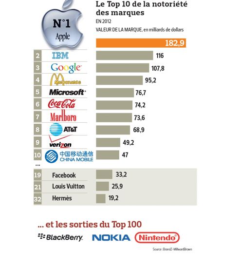Extension de marque - Cours et tutoriels - La buvette des étudiants ...