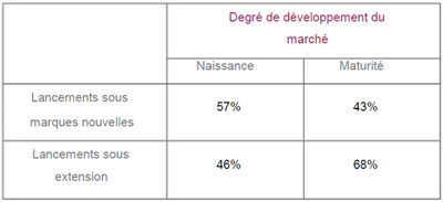 Extension de marque - Cours et tutoriels - La buvette des étudiants ...