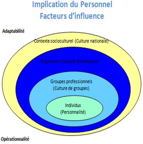 L’implication et la dynamisation du personnel - Cours et tutoriels - La ...